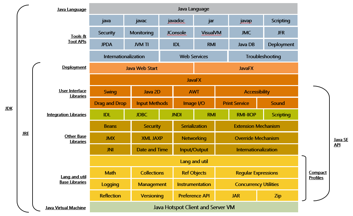 [Java] 01. Java 개요
