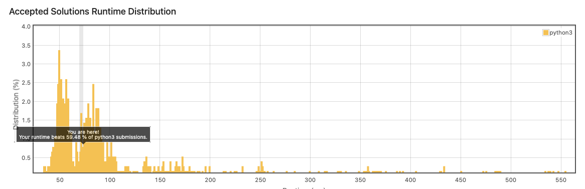 [leetcode 매일 풀기] 126. word ladder 3