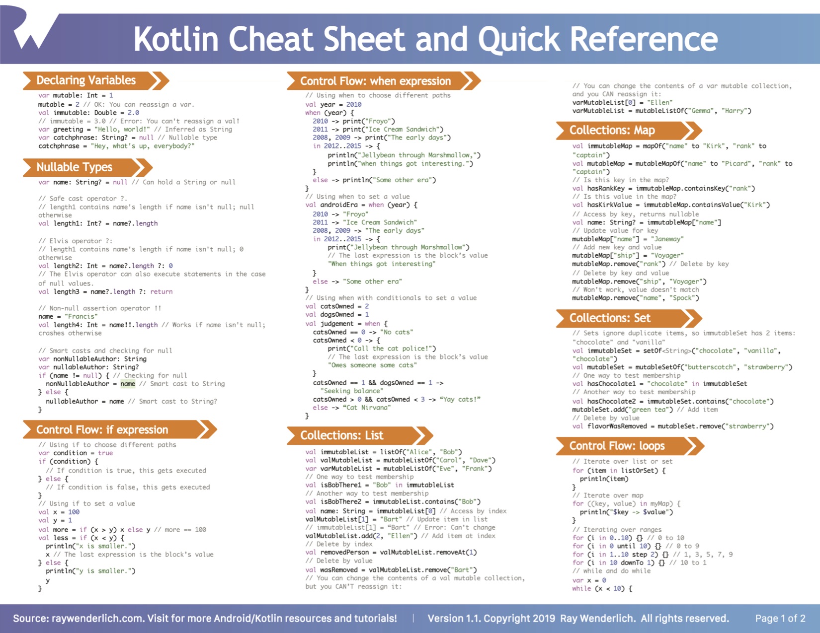 Kotlin Cheat Sheet and Quick Reference :: DN_Developer