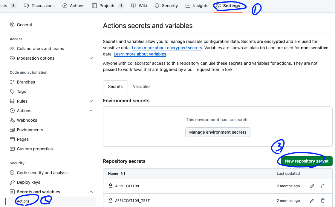 [AWS] AWS EC2 & CodeDeploy & S3 & Github Actions 배포 자동화