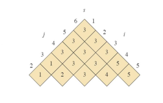 chapter 14 - dynamic programming