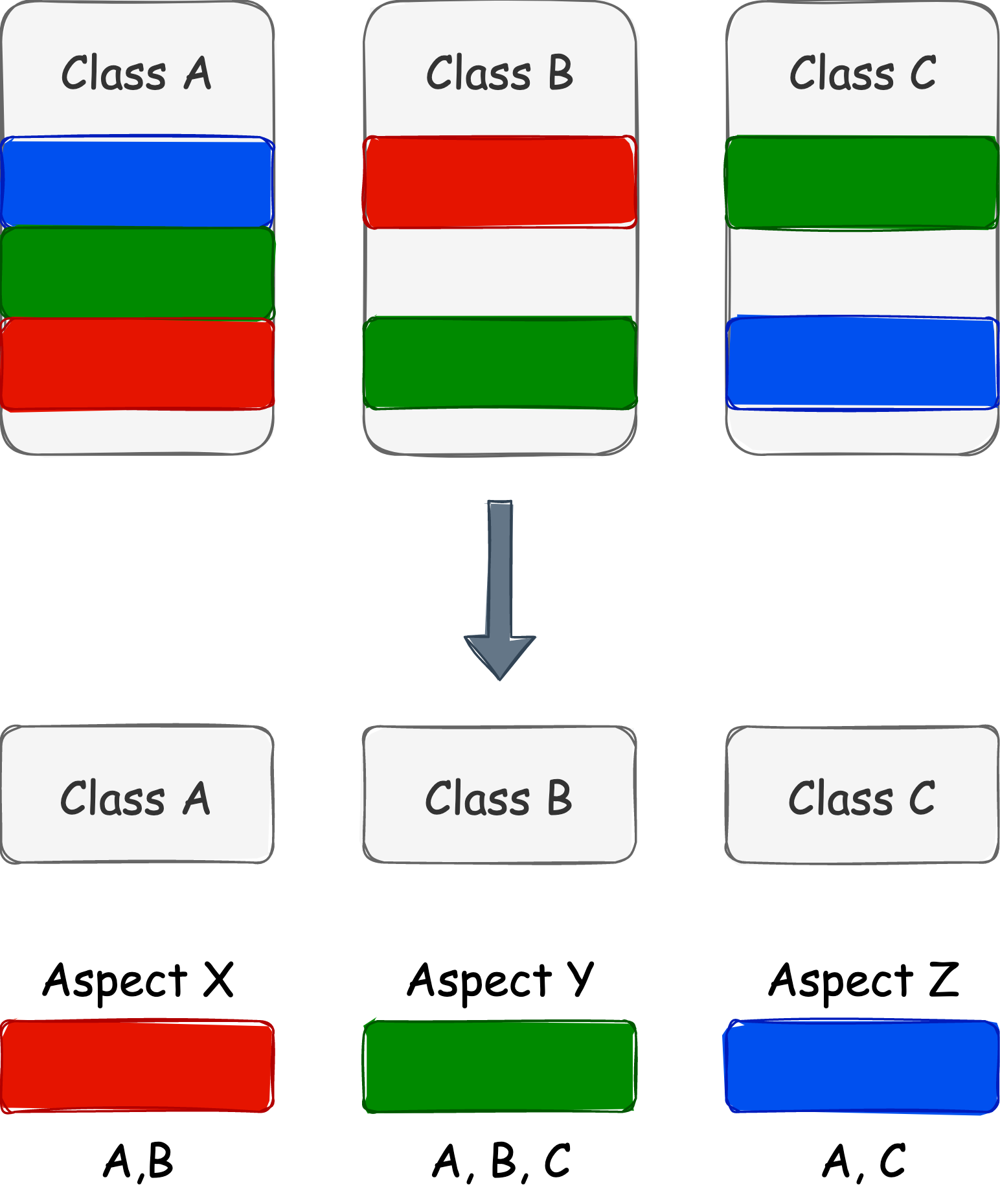 Spring Aopaspect Oriented Programming 용어 정리 2906