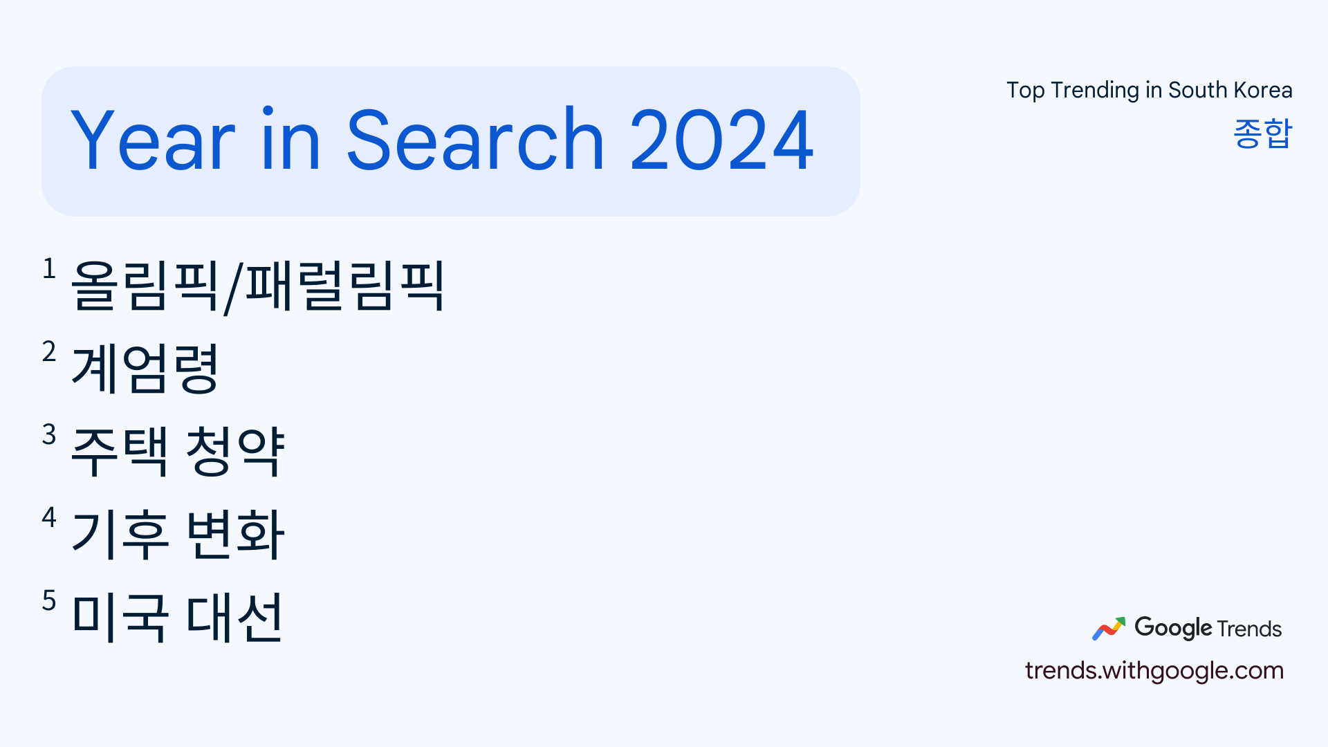 2024 올해의 검색어 대한민국 눈물의 여왕 아파트 파묘 채식주의자 민희진 정우성 흑백요리사