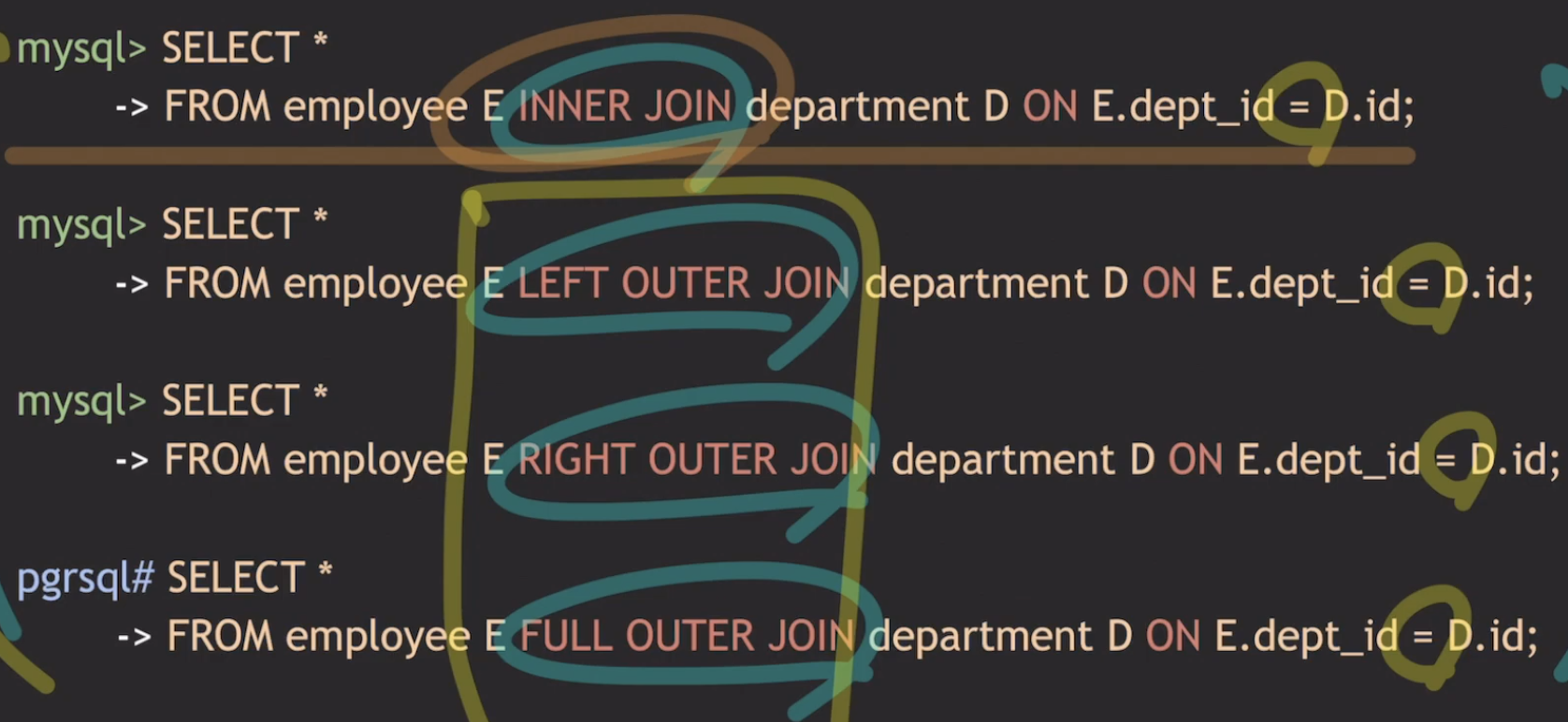 [ DataBase - Basic ] - three-valued logic, join, aggregating — 현서의 개발 일지📚