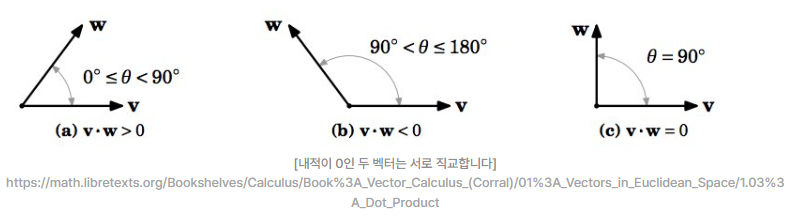 벡터화 발전과정 3 - 임베딩 (Embbeding) / Sparse - Dense - Embedding vector
