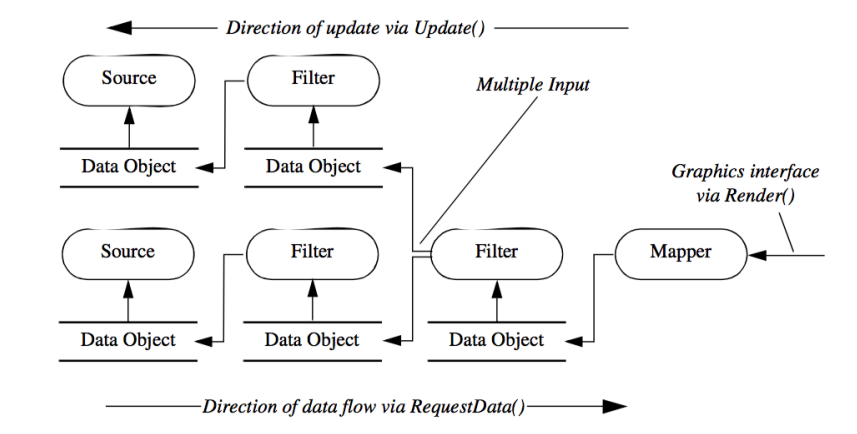 VTK Visualization Pipeline 분석 — 로봇을 품은 개발자 이야기
