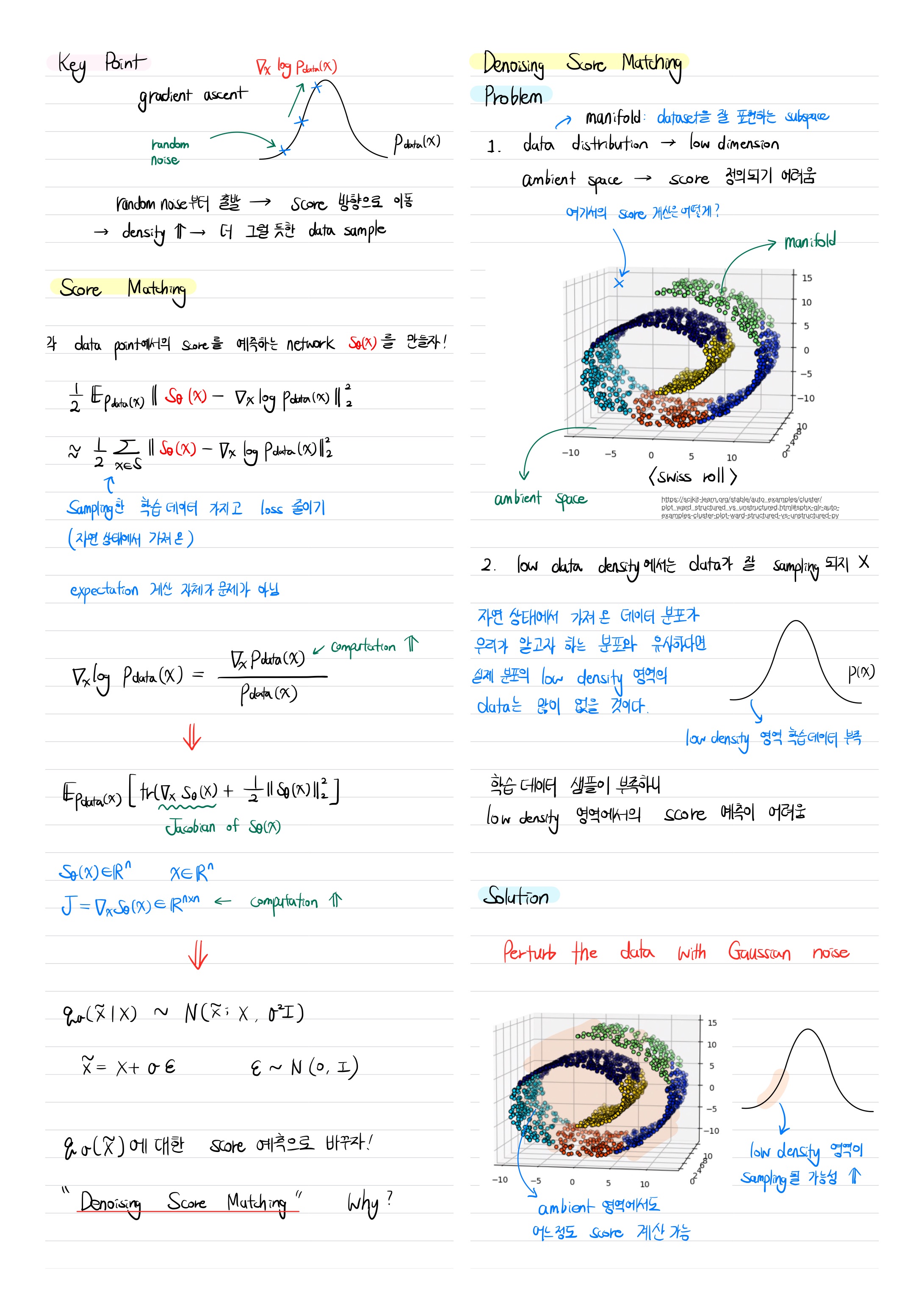 Generative Modeling By Estimating Gradients Of The Data Distribution