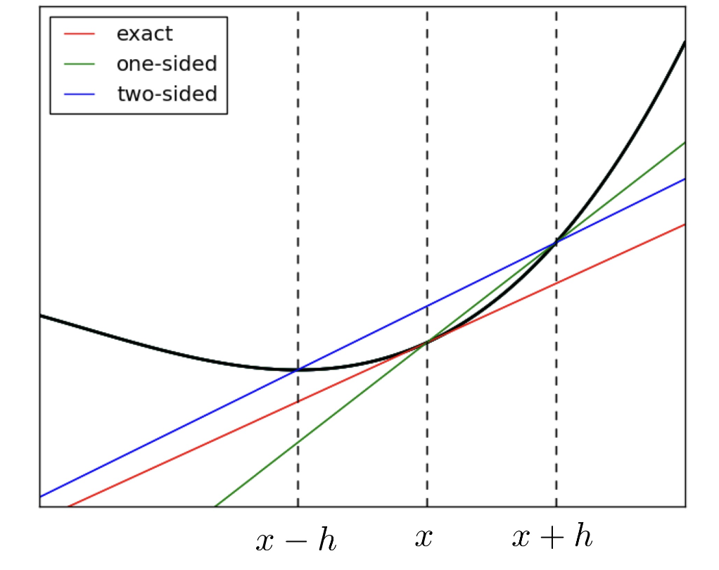 What Is Linear Classification 