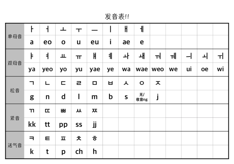 [한국어교육]중국인에게 한국어를 가르칠 때 꼭 필요한 기본 발음 자료!