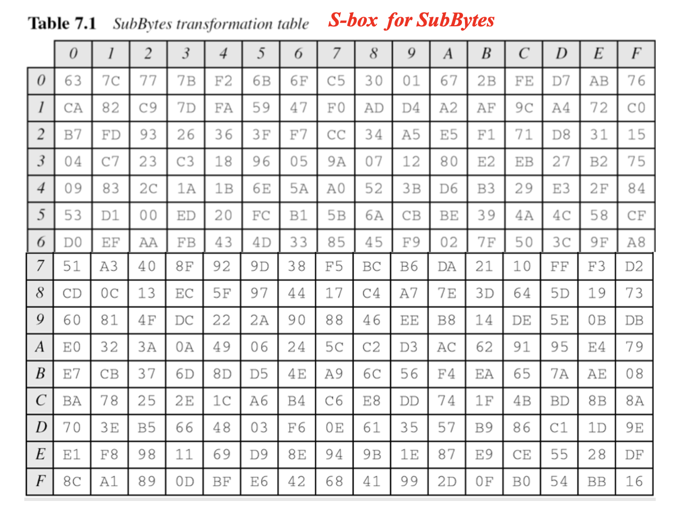 [정보보호] AES - Advanced Encryption Standard