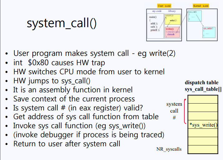 Linux Kernel: System Call - 강파랑