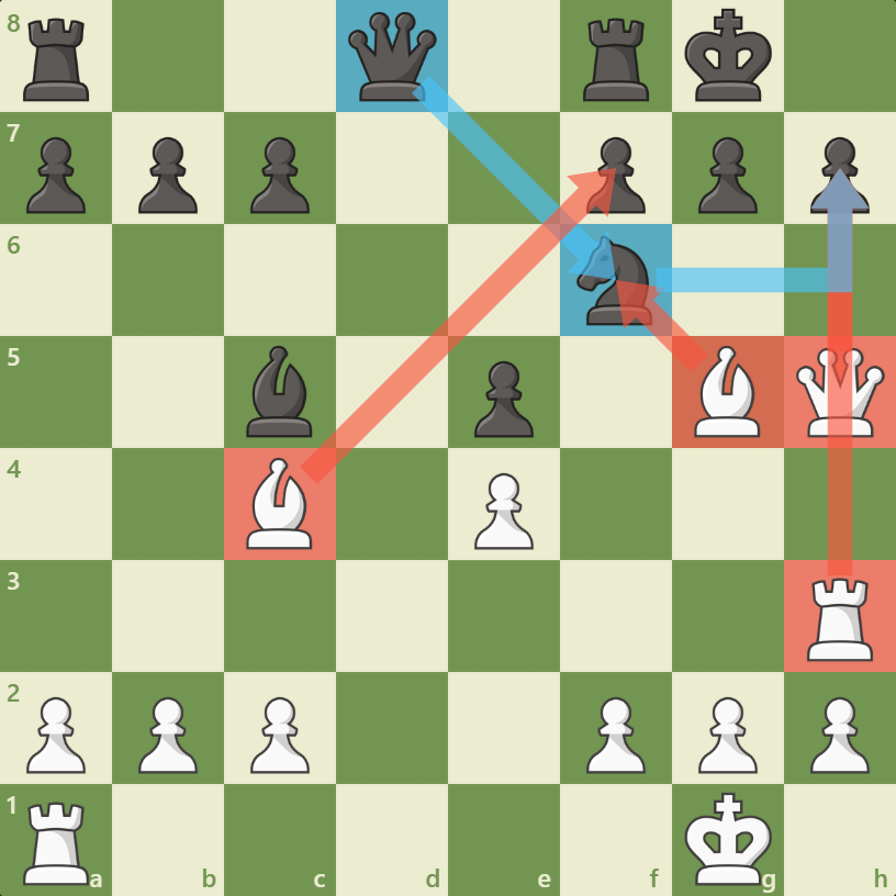 체스 전략 : 킹사이드 공격(Kingside Attack)