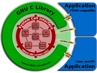 [C] syscall이란 — 이연