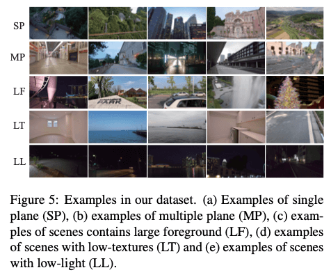 DeepMeshFlow - Deep Homography Estimation 논문 리뷰