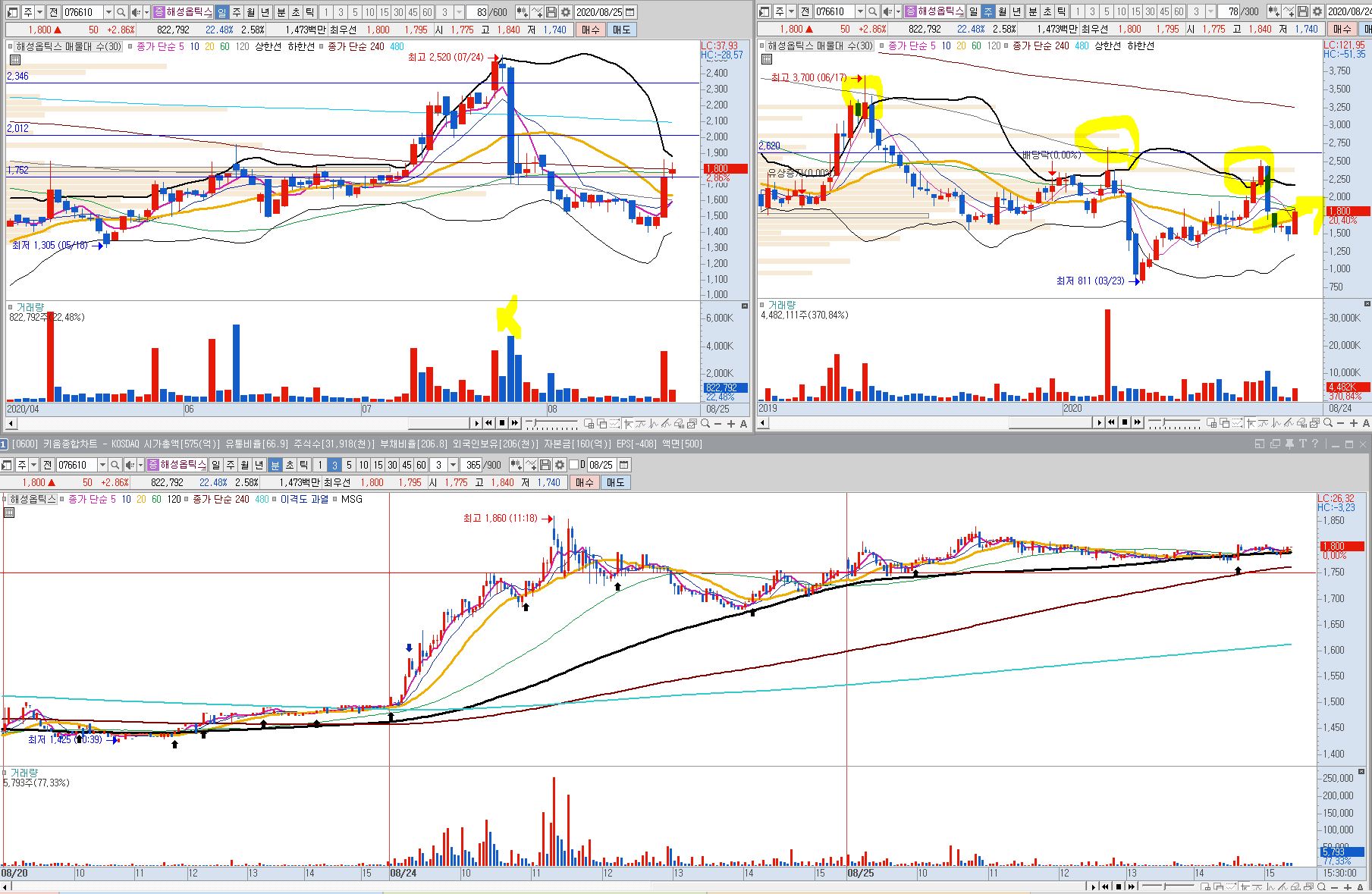 200826 수 - 차트 복기일지 - 주식 노동자