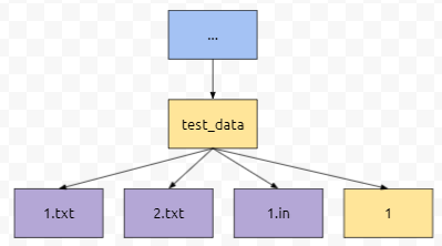 파이썬 os.path.listdir로 디렉토리 안에 있는 파일들을 뽑아봅시다.