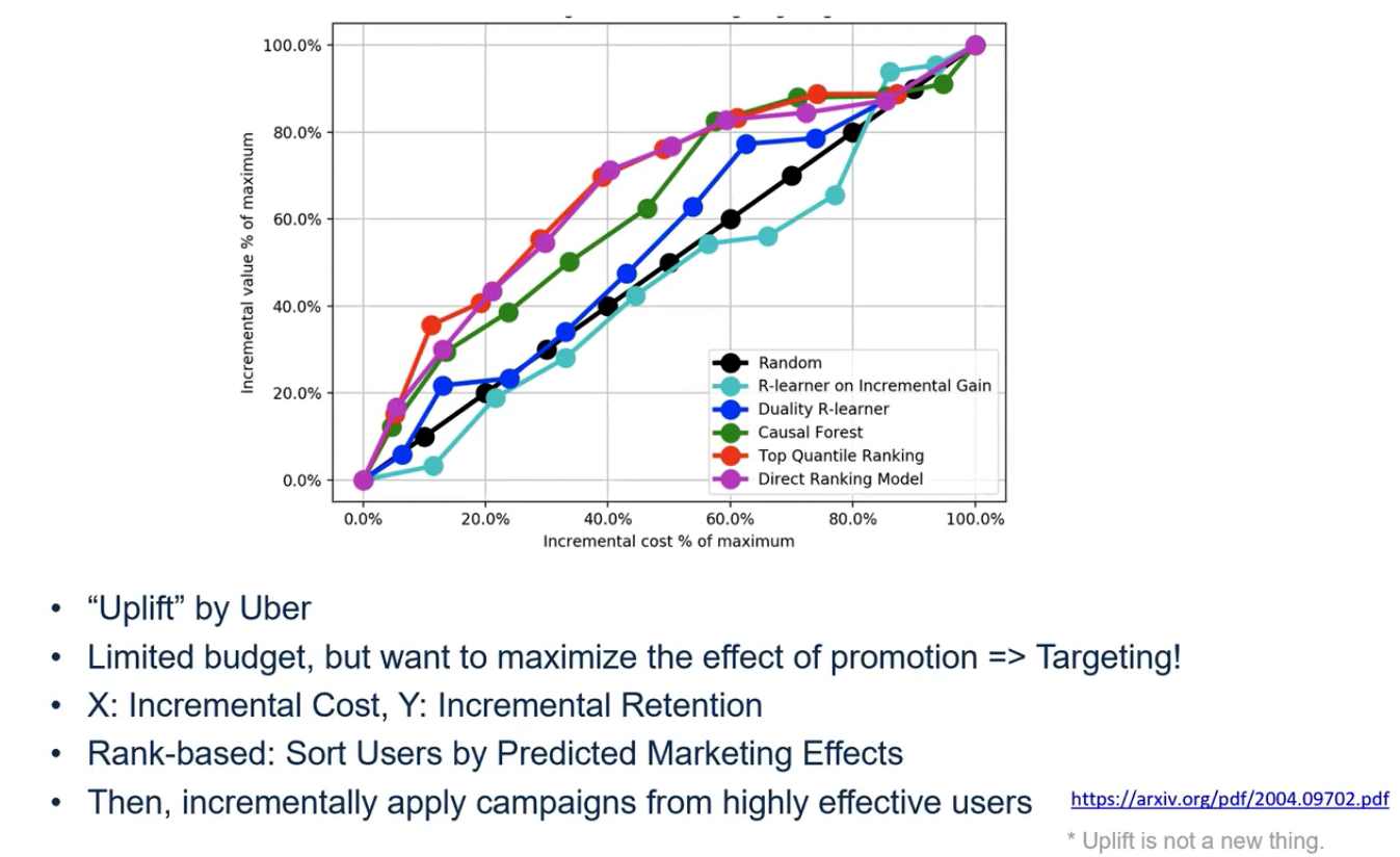 인과추론의 데이터 과학 - 인과추론을 위한 머신러닝 모델