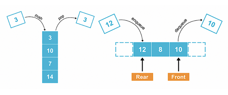 [인프런] 실전! Redis 활용 학습 정리