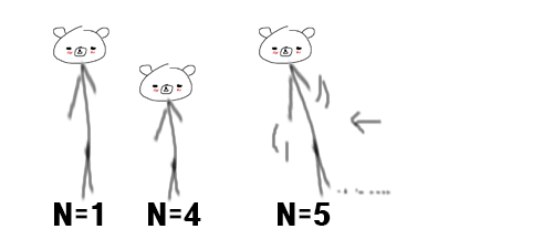 백준 3015 자바 - 오아시스 재결합 (BOJ 3015 JAVA) - Nahwasa