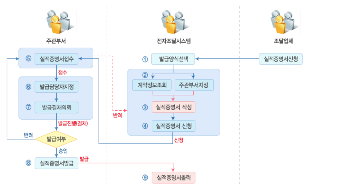 한국토지주택공사 전자조달시스템 (ebid.lh.or.kr)