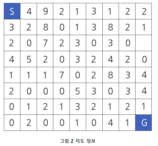 보급로 Python(SW Expert Academy, SWEA)