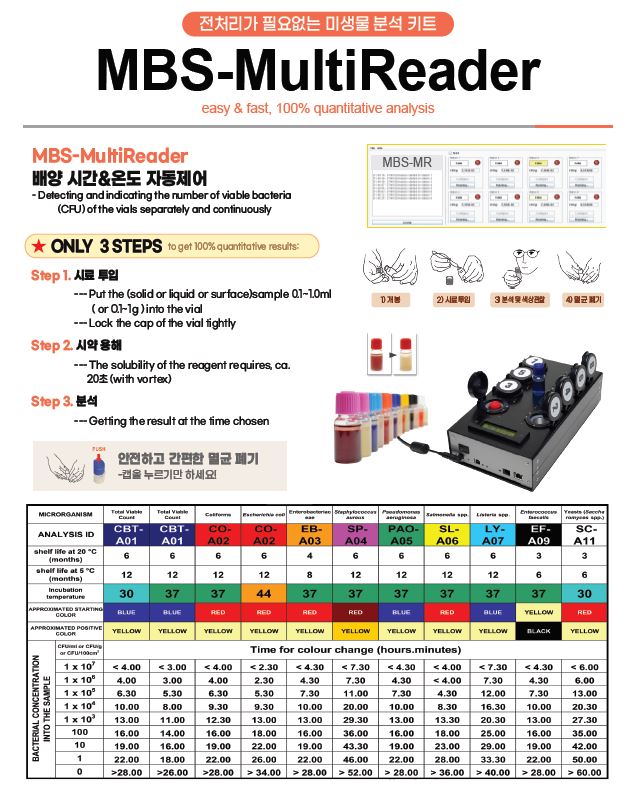 전처리 필요없는 미생물 분석 키트 MBS-MultiReader를 소개합니다
