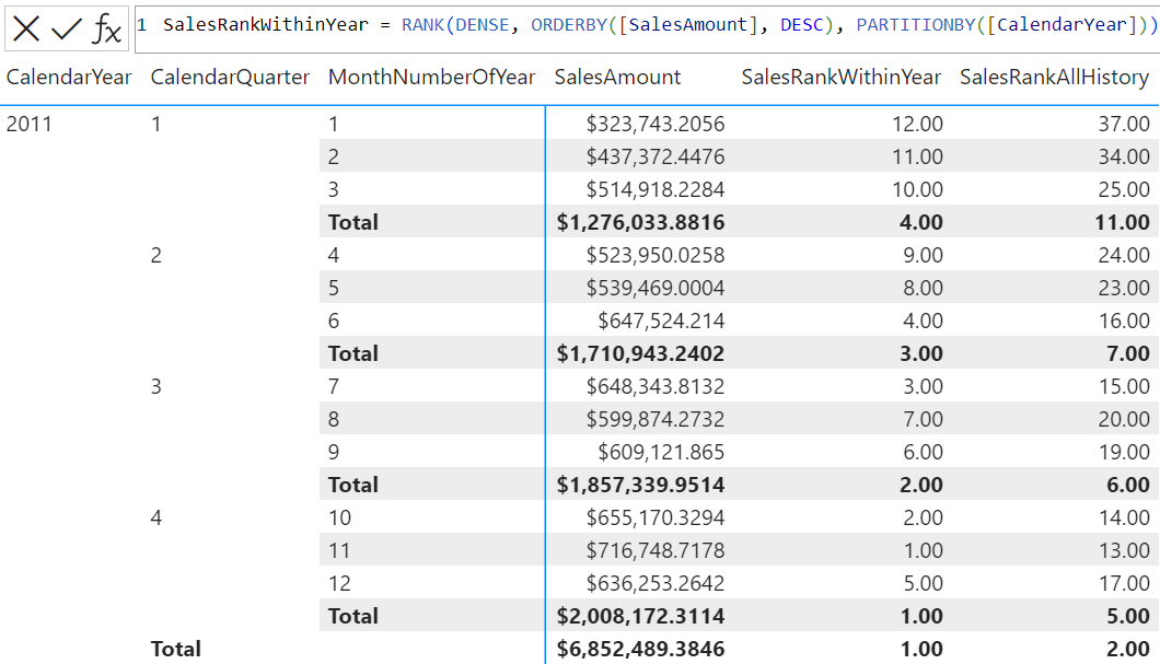 Power BI | RANK(), RANKX() — 올리브코드랩
