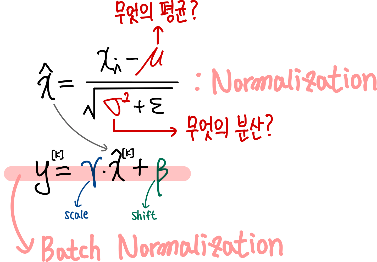 Batch Normalization - 딥러닝 논문 리뷰