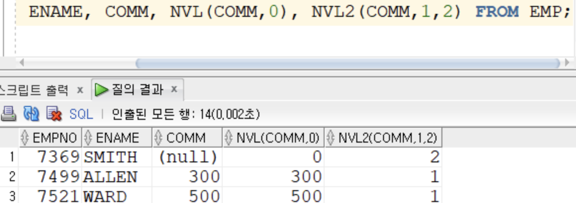 오늘 Green 그림 Sql Null Nvl Nvl2 Distinct Where절 사용법 및 설명