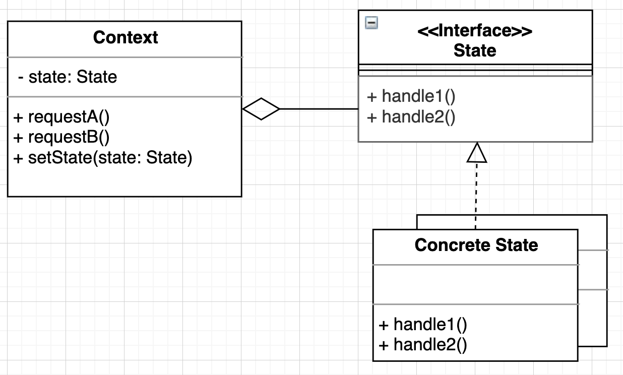 [디자인패턴] 스테이트 패턴 (State Pattern)