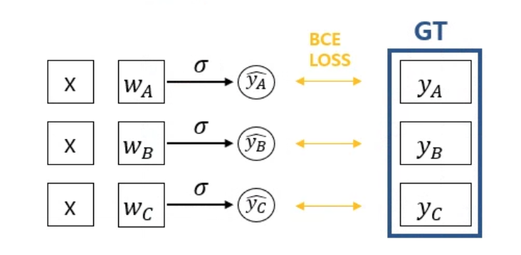 [Theme 04] Multinomial Logistic Regression (Softmax Regression)