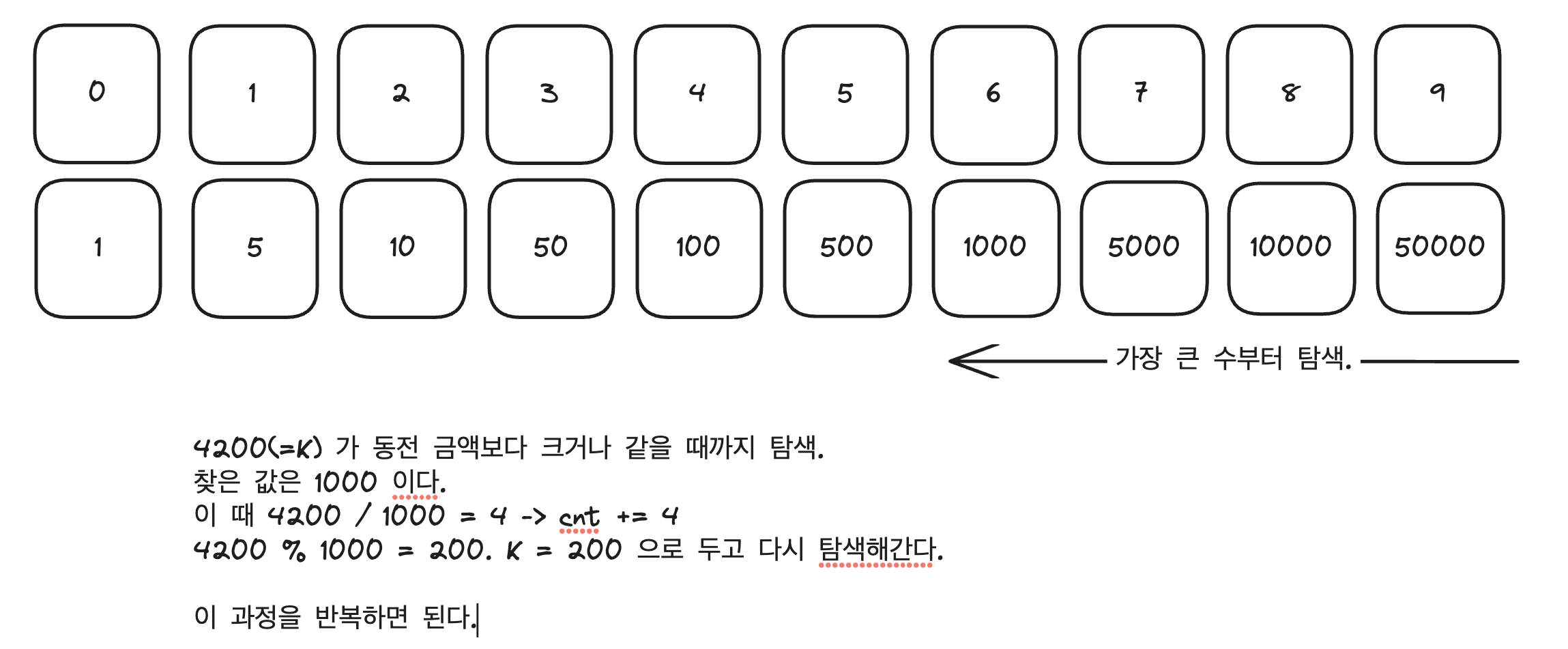 그리디(Greedy) 자바 백준 11047, 1715, 1744