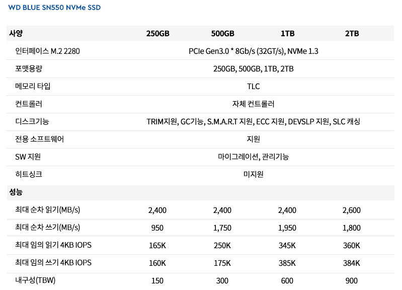 CrystalDiskMark 하드디스크 확인