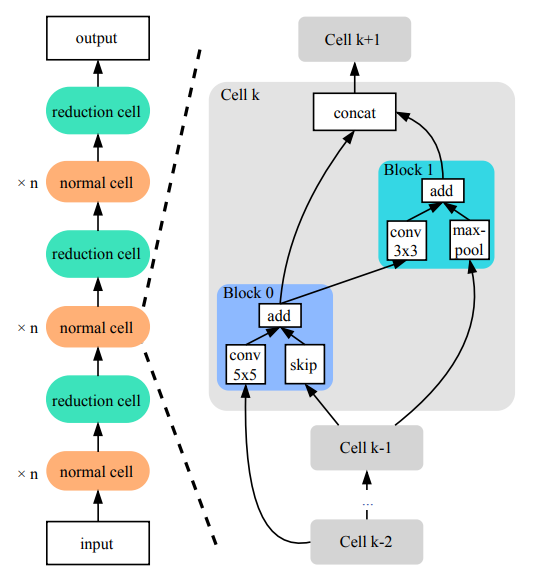 AutoML: A Survey of the State-of-the-Art — Mokssi's repository