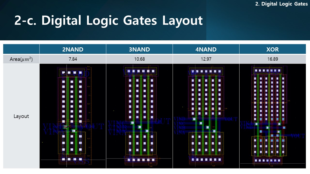 Full Custom IC Portfolio