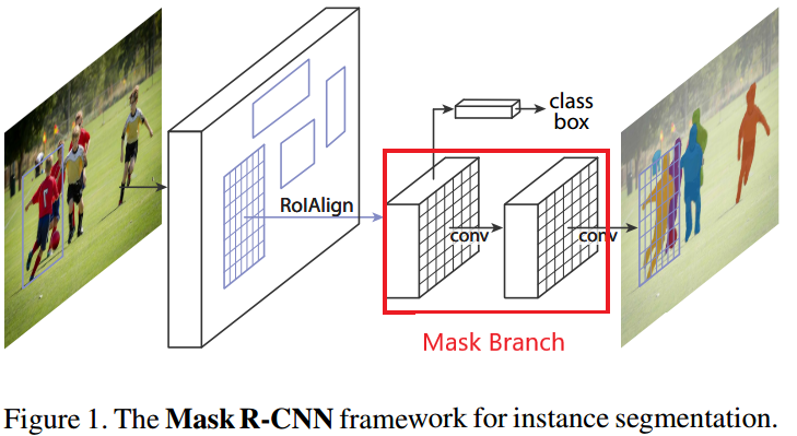 Mask R-CNN(2017) : 네이버 블로그