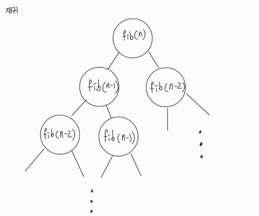 [BOJ][Python]24416번 풀이