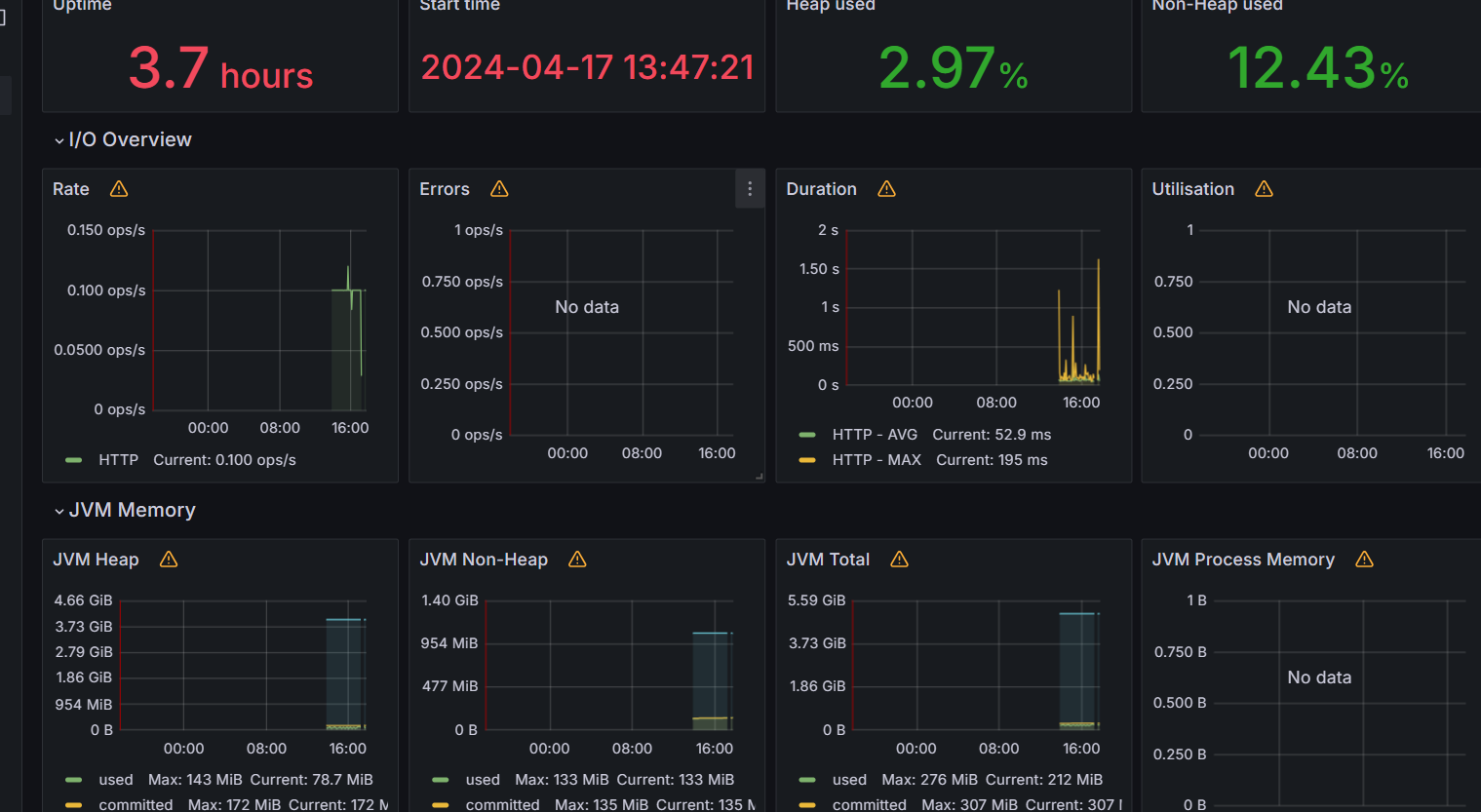 모니터링 시스템 구축 (Grafana + Prometheus + Spring) — 밥세공기