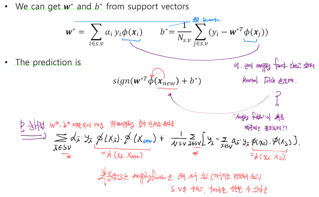 8. Support Vector Machine with Kernel Trick