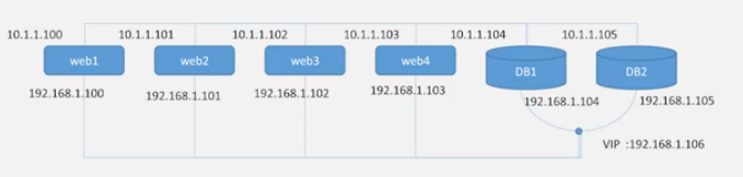 [NCP-Certified Professional] 5. Private subnet 및 Network interface Operation, Secure zone