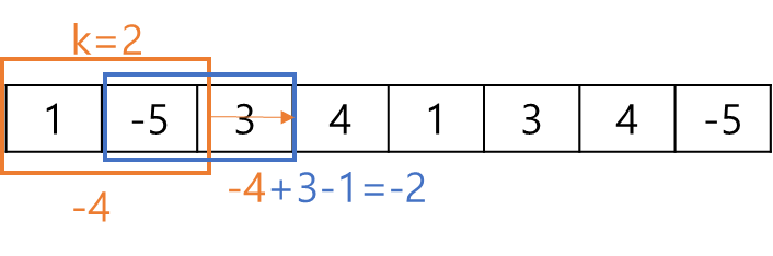 [자바] 백준 2559 - 수열 (boj java) - Nahwasa