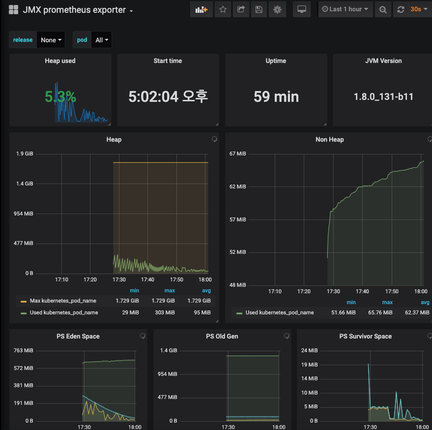 jvm / java / spring tomcat apm monitoring 구축하기