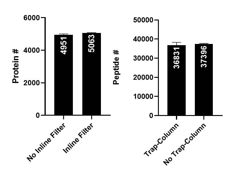 Direct injection mode에서 Inline Filter 사용하기