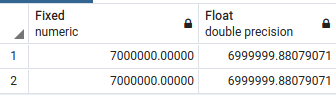 [PostgreSQL] 자료형 - numeric, real, 그리고 double