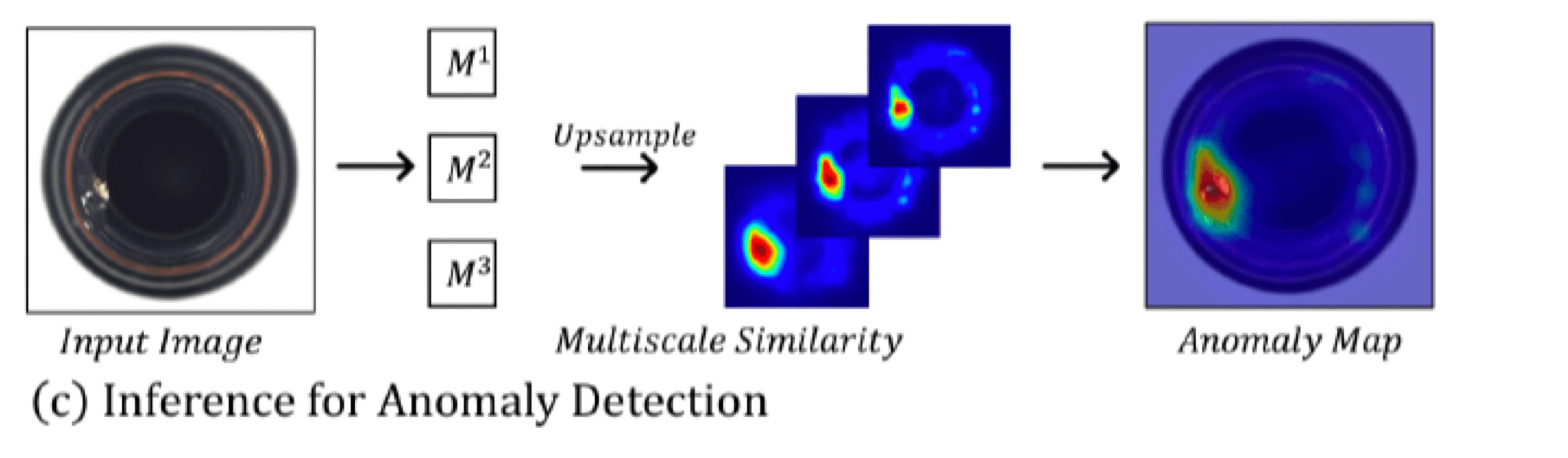 Reverse Distillation Ad Anomaly Detection 논문 리뷰