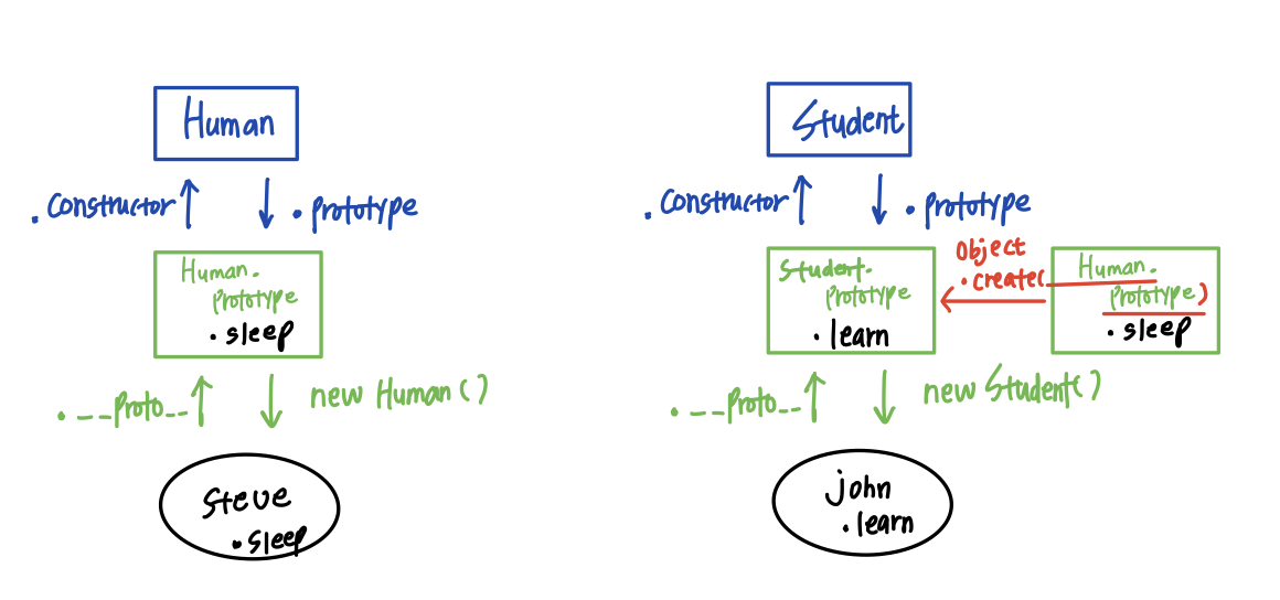 9. Inheritance Patterns - Pseudoclassical Inheritance