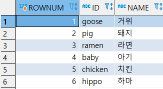 [ORACLE] ORDER BY 와 ROWNUM 함께 사용시 유의사항