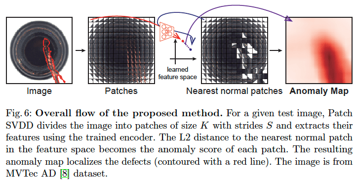 Patch Svdd Anomaly Detection 논문 리뷰