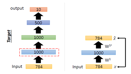 [정리노트] [AutoEncoder의 모든것] Chap3. AutoEncoder란 무엇인가(feat. 자세히 알아보자)