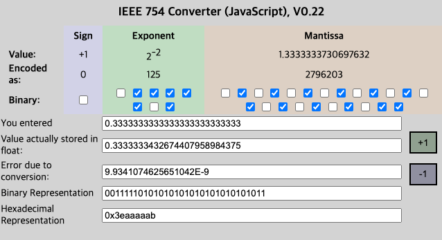 [CS] Floating Point 와 Java :: Dev Log